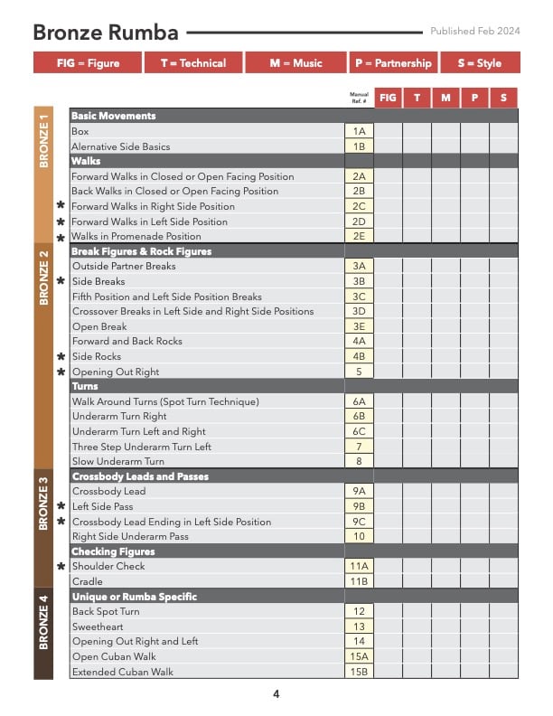 American Rhythm Figures Dance Chart
