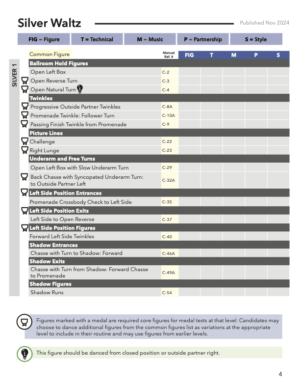American Smooth Silver Program Chart