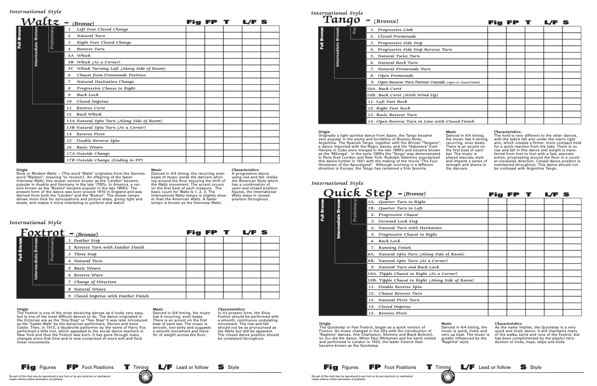 International Ballroom Gold Program Chart