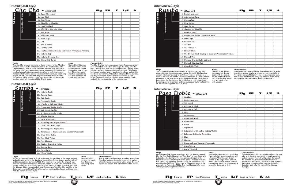 International Latin Bronze Program Chart